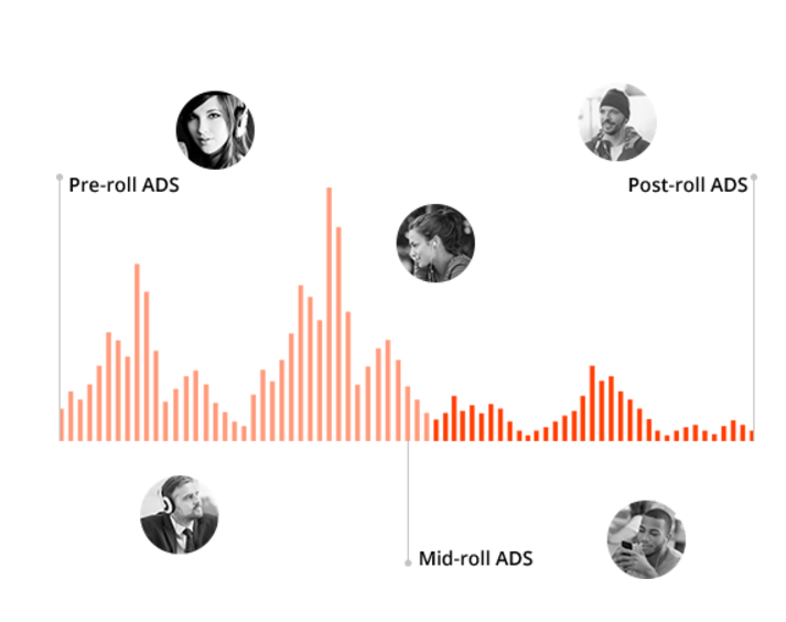 Understanding Podcast Advertising – Podcasting Blog